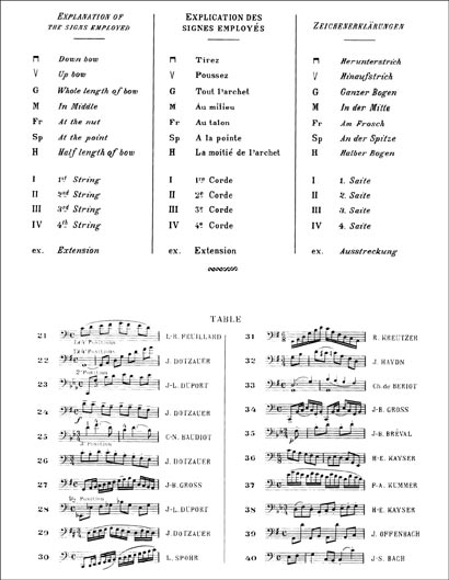 La Technique du Violoncelle Vol 2